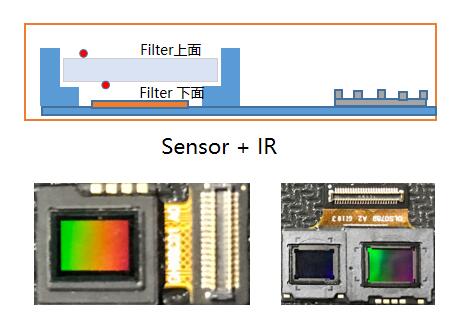 Sensor IR 检测设备